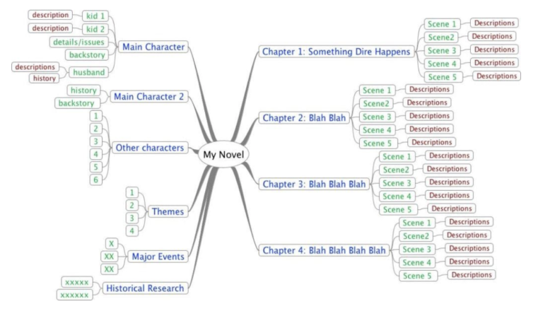 How to Outline a Novel in 6 Simple Steps