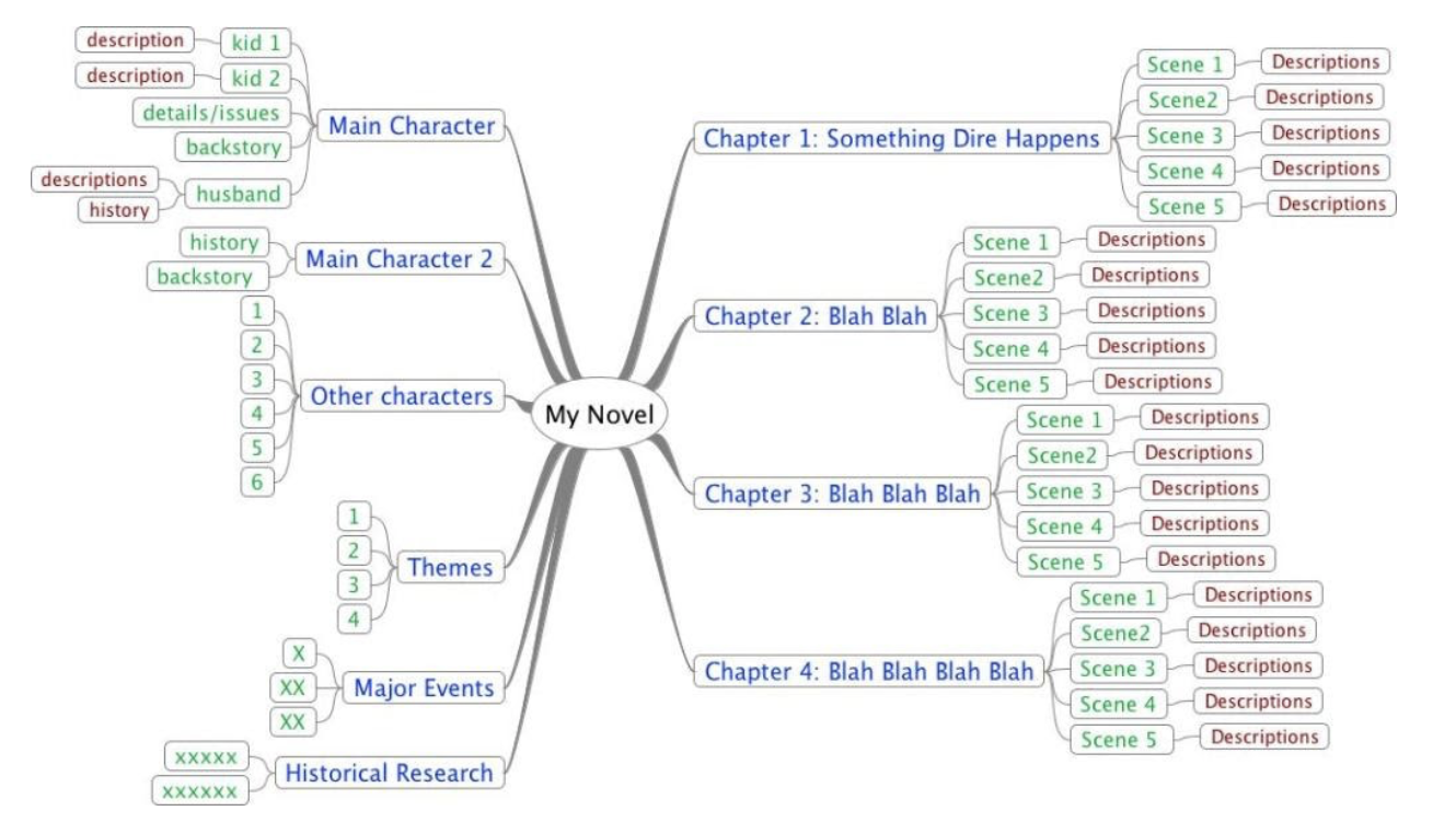  How To Do An Outline For A Book How To Outline A Book 2022 11 05